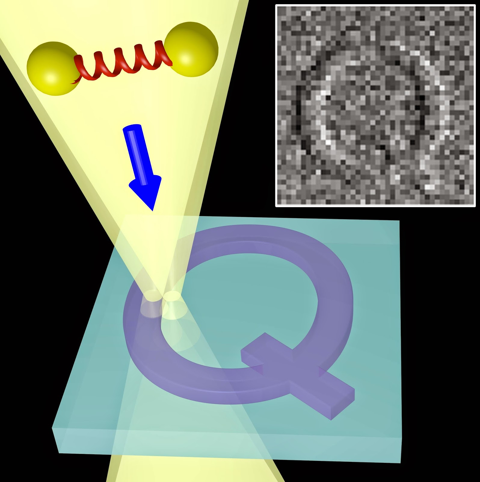 2Physics: Entangled Photons are Used to Enhance the Sensitivity of ...