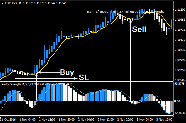 ProFx Forex Trading System - Tentang Forex dan Ekonomi