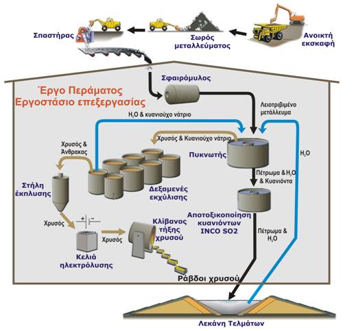 "Χρυσωρυχείο" η Θράκη: το Έργο Χρυσού Περάματος στη Θράκη - Ελληνικός ...
