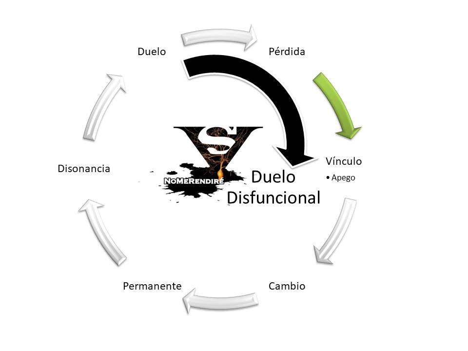 SuperVivientes: SINTOMAS PSICOLÓGICOS Y EMOCIONALES EN ESCLEROSIS ...