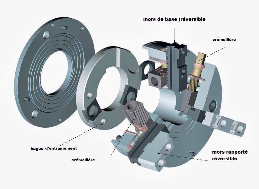 fabrication mécanique : Structure d’un mandrin à trois mors