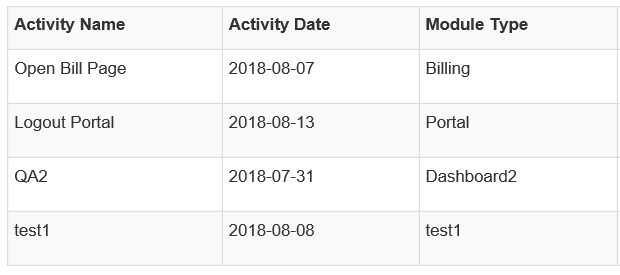Mongodb Getting Utc Date Instead Of Local Date In Aspnet Mvc