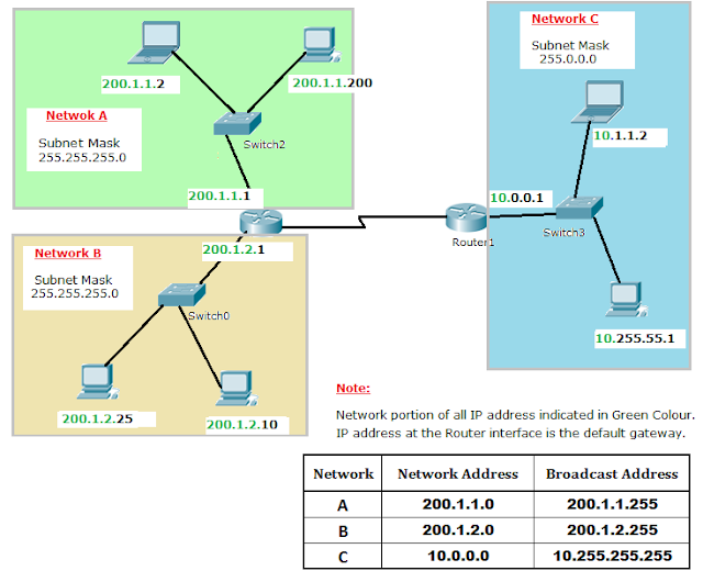 Subnet Mask ~ Prashanth's Blog