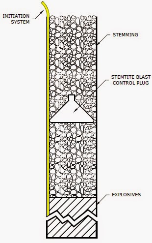 GEOTECHNICAL ENGINEERING & BLASTING: APPLICATION OF STEM PLUG