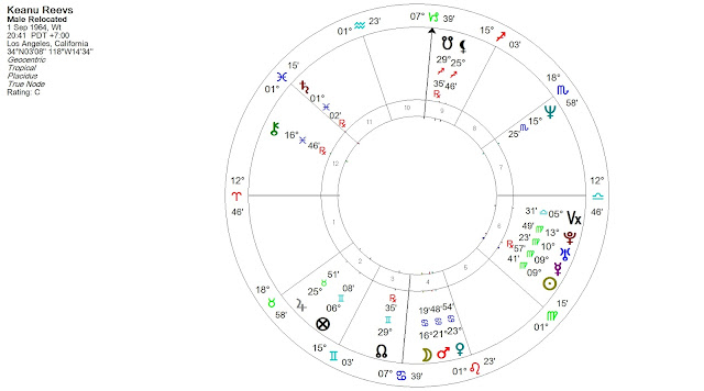 Wealth (2nd house) based on Keanu Reeves' chart - Discovering the soul ...