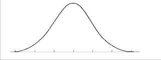 Blank Normal Distribution Curve Sketch Coloring Page