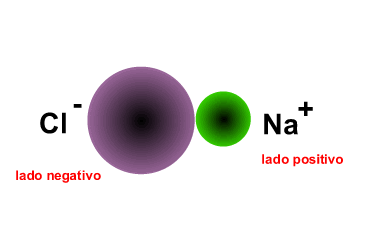Blog de Química: Ligações Iônicas