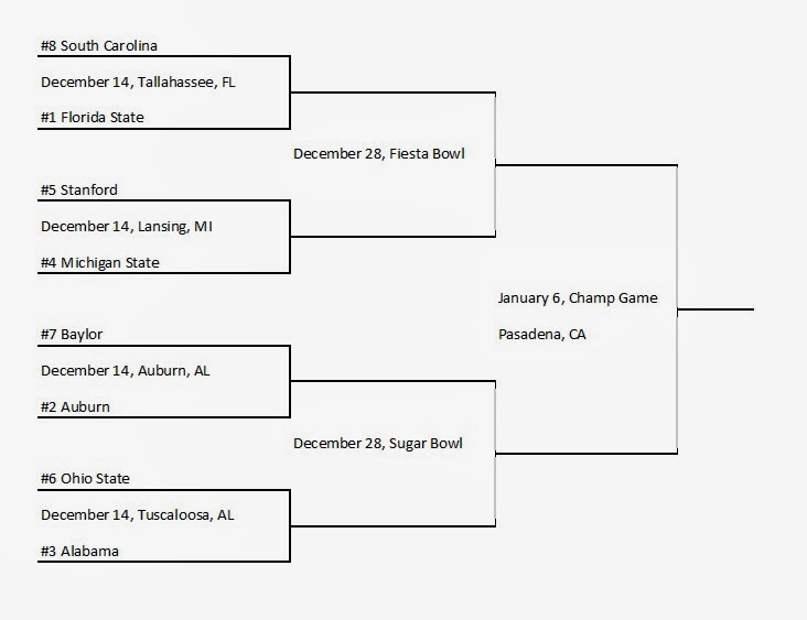 Longhorndave on Sports: 2013 BCS vs. Playoff analysis, which would be ...