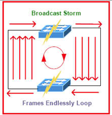 Pengertian dan Cara Kerja Spanning Tree Protocol (STP) - Ngoprek ...