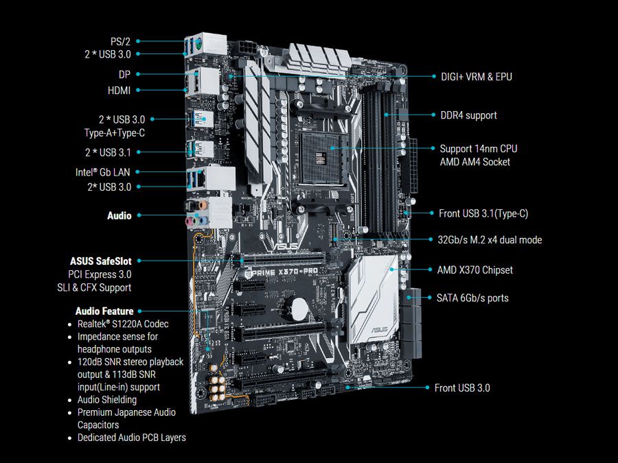 ASUS Prime and ASUS ROG AM4 Series Motherboards Announced