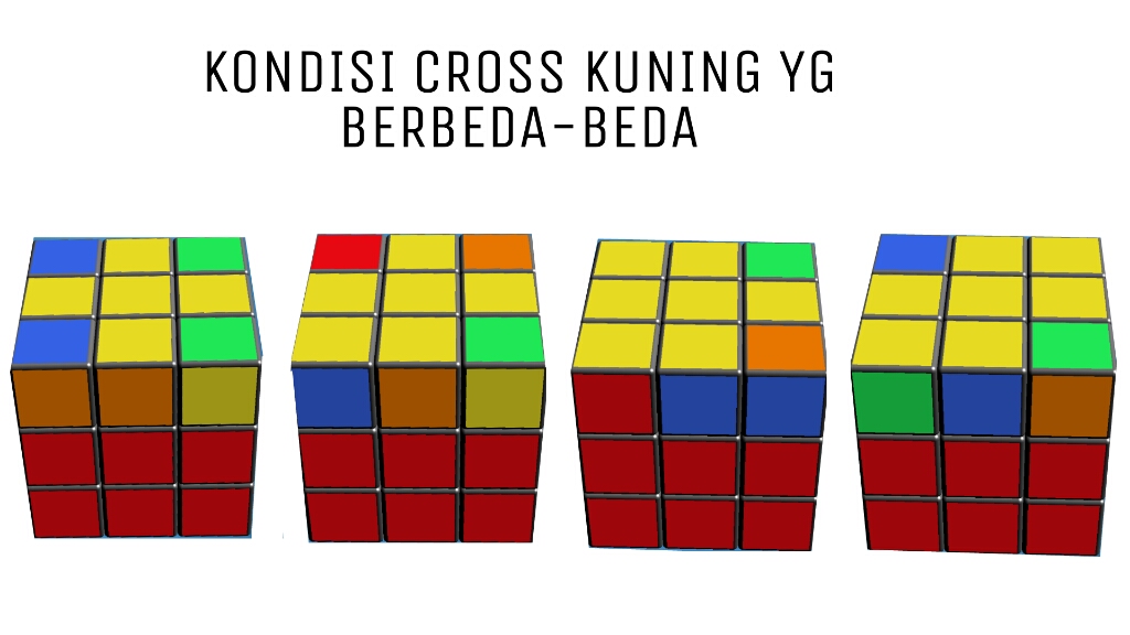rubik 3x3: rumus rubik 3x3 mudah bagi pemula