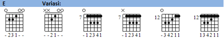 Gambar Kunci Gitar Chord E Lengkap dengan Variasi
