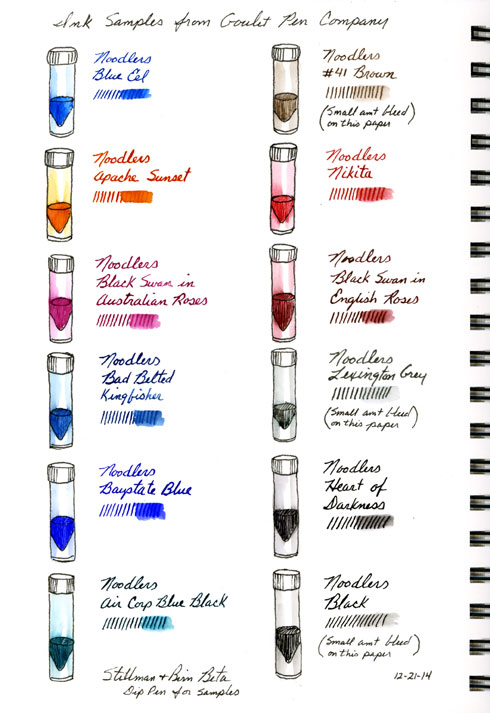sbwatercolors and sketching: New Ink Comparison Charts