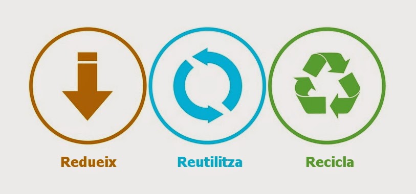 en valencià, clar que sí!!!!: Les 3 'R' :-)