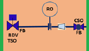 Process Engineer: Blowdown Valve (BDV) to Flare System