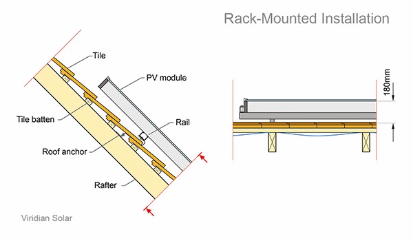 the solarblogger: In-roof Solar PV - Hot or Not?