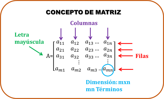MATEMÁTICA: Segundo BGU