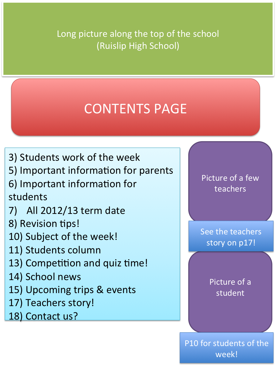 Sam Jones Media Coursework Blog: School magazine contents page...