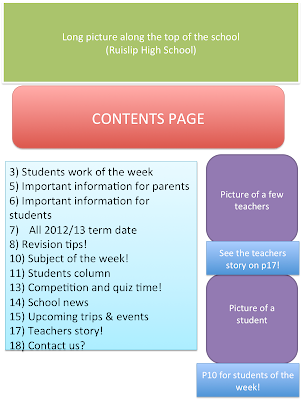 Sam Jones Media Coursework Blog: School magazine contents page...