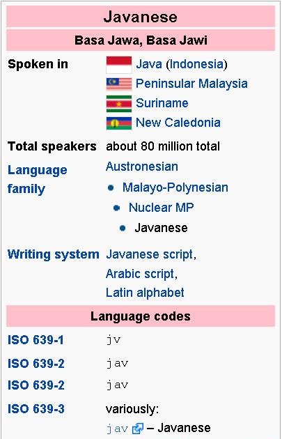 All about Javanese language | Javanese language | Javanese Today