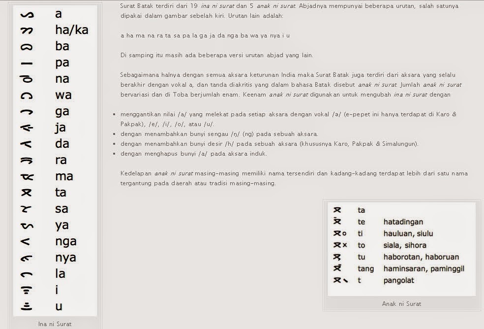 Bakara Baktiraja : Aksara Batak