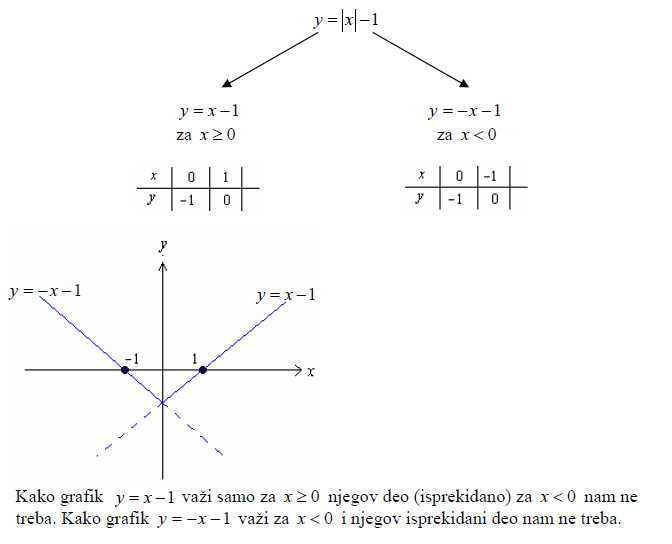 M A T E M A T I K A P N: април 2015