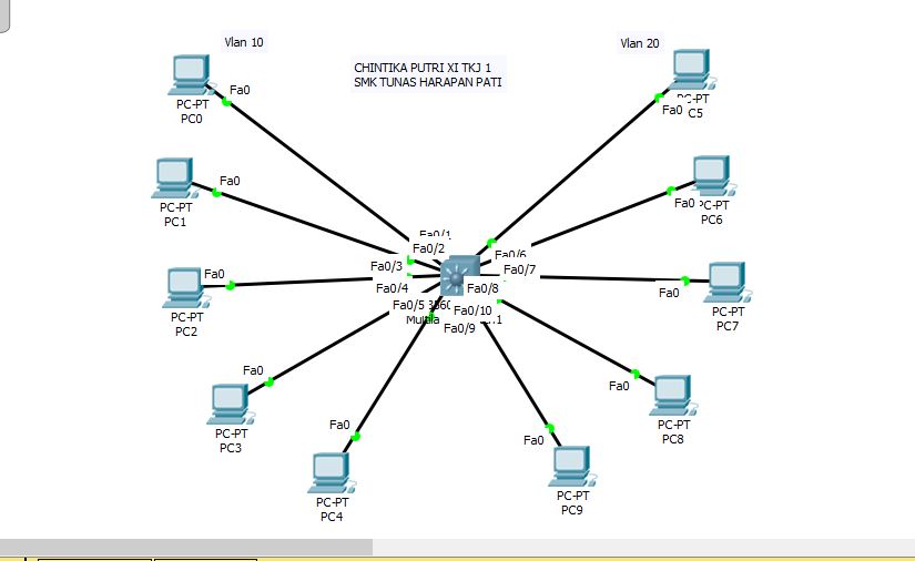Contoh Skema Topologi Jaringan VLAN 3 Layer Menggunakan Cisco Packet ...