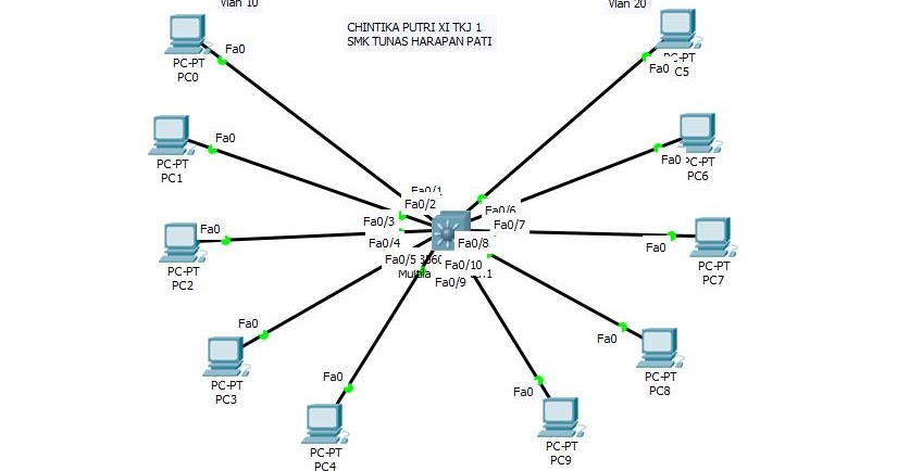 Contoh Skema Topologi Jaringan VLAN 3 Layer Menggunakan Cisco Packet ...