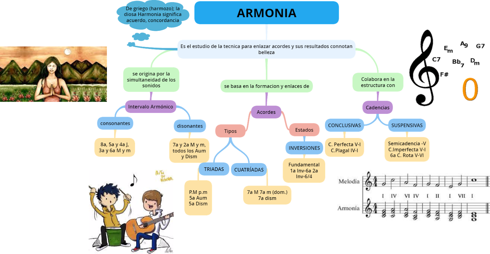 Elementos de la musica