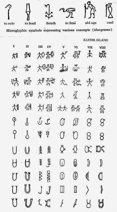 INDIAN HISTORY AND TRADITION : THE POLYNESIAN TRIANGLE