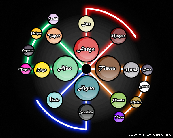 Diario de una otaku más: 5 elementos