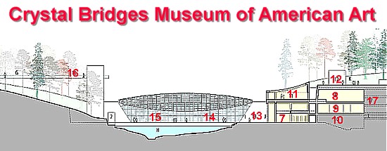 Art Now and Then: Crystal Bridges Museum of American Art