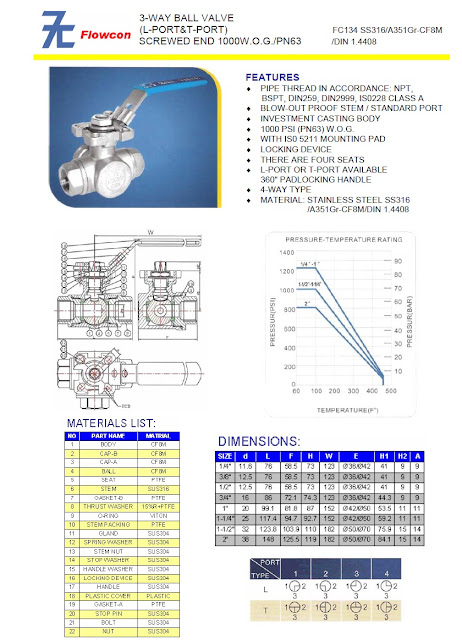 Anugerah Pertiwi: Flowcon