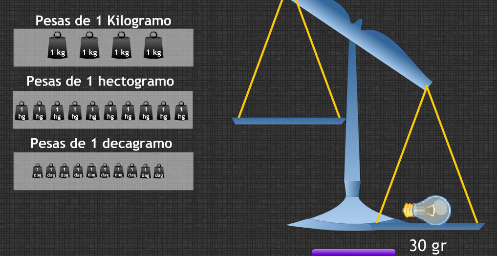 Masa y volumen en 5º de Primaria – El blog de Vedoque