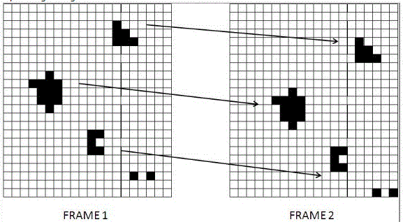 Optical Mouse Working Principle