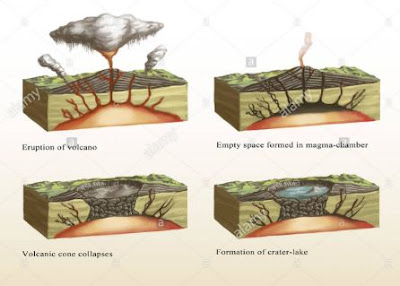 7 Jenis Danau - Geograpik