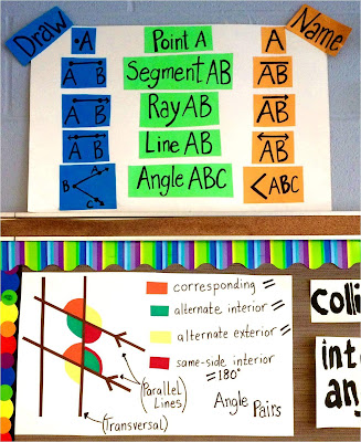 Scaffolded Math and Science: Parallel Lines Cut by a Transversal Poster ...