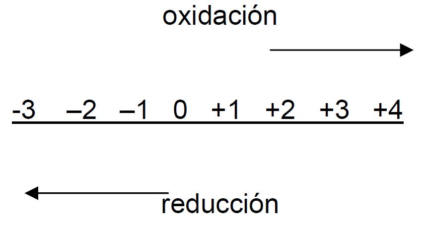 Ciencia fácil? ... facilísima!!!: BALANCEO DE ECUACIONES QUIMICAS REDOX.