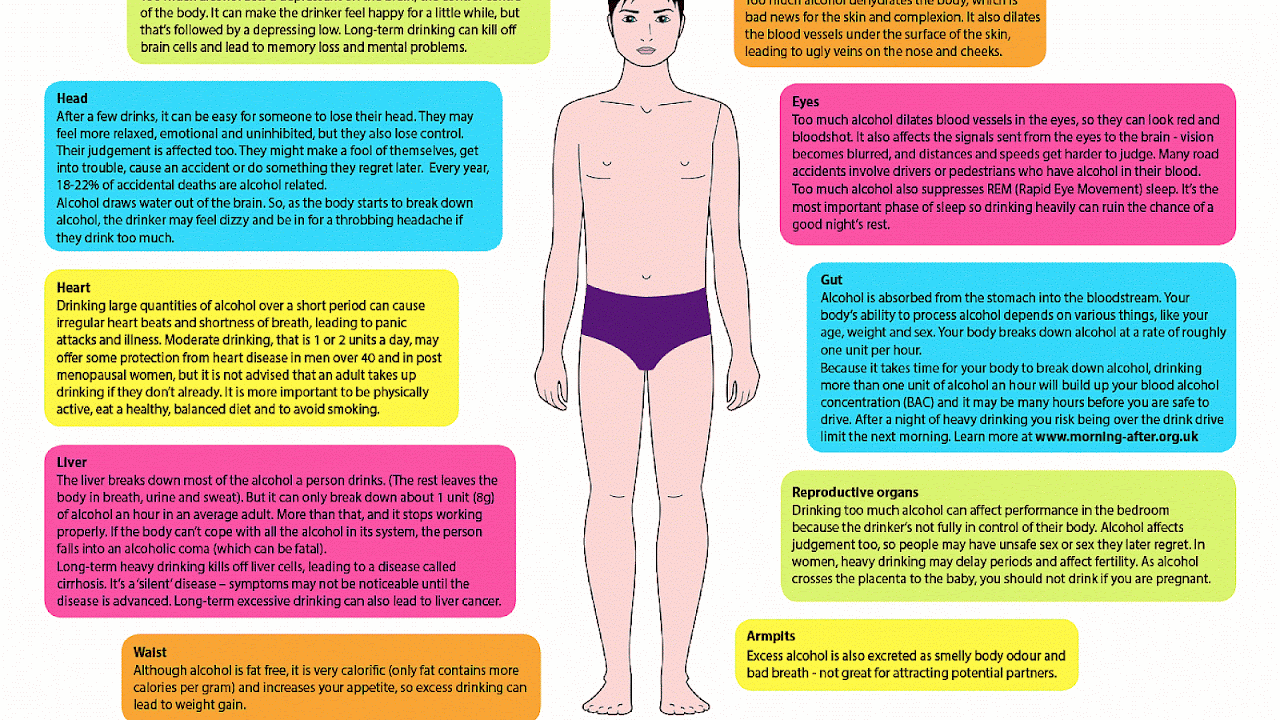 Effects Of Alcohol On The Skin Effect Choices effects-of-alcohol-on-the-skin-effect-choices