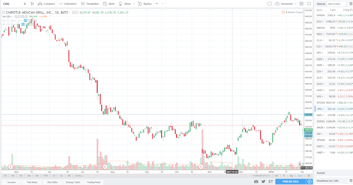 LevelTrading: Trading Levels