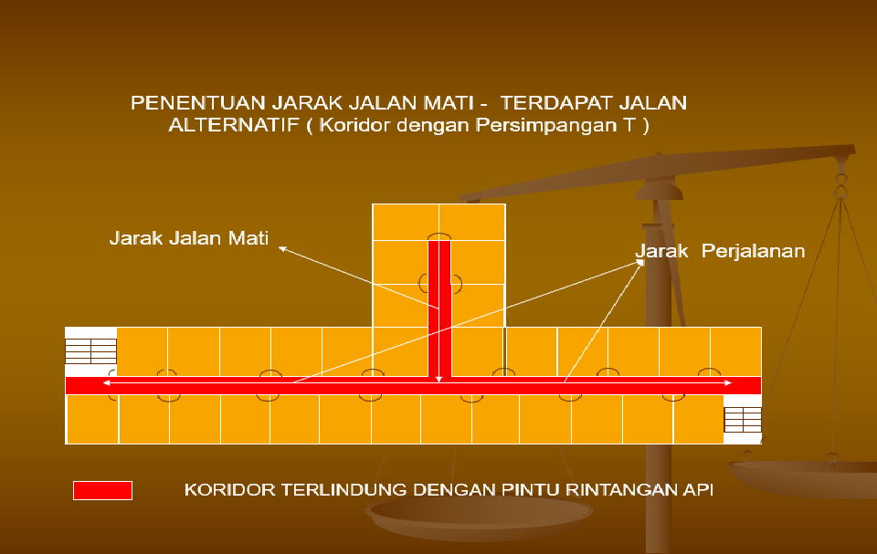 Safety Building ( Passive and Active System ): Jadual Ketujuh UBBL 1984