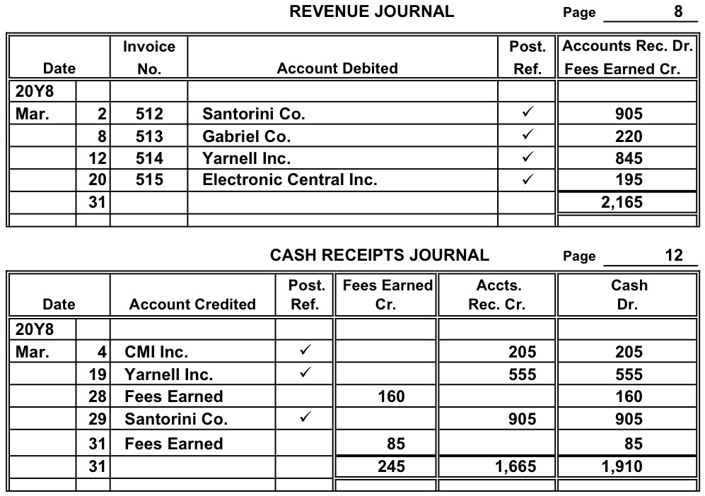 Accounting Questions And Answers EX 5 9 Revenue And Cash Receipts Journals accounting-questions-and-answers-ex-5-9-revenue-and-cash-receipts-journals