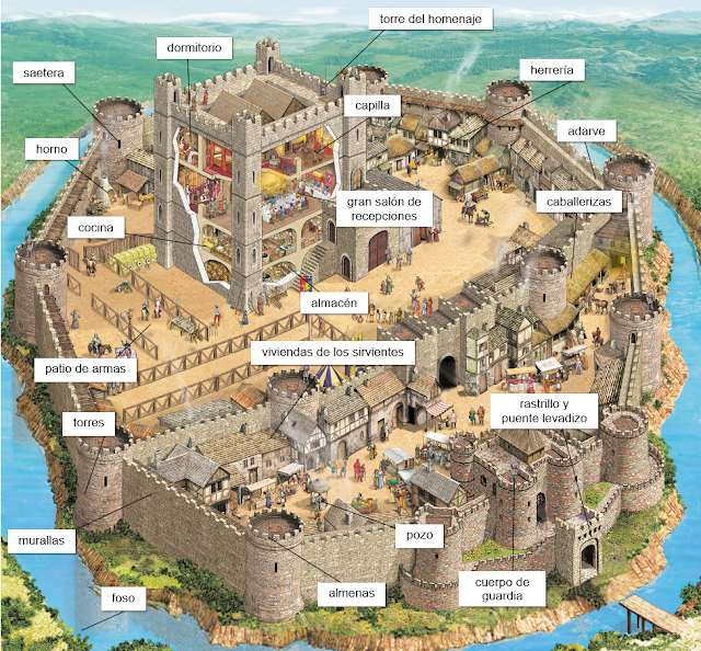 Garófano Sociales 2ºESO: Tema 3: La Europa Feudal