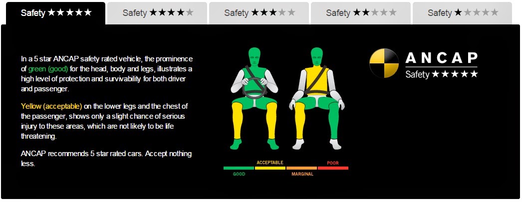 Automotive Development: Ride, Comfort, Structural Durability, Stability ...