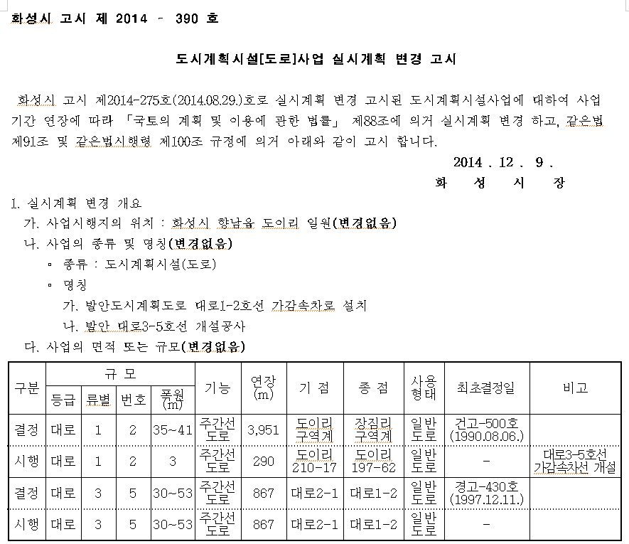 Changes In Pyeongtaek And Hyangnam 1 2 3 5 Changes In Pyeongtaek And Hyangnam 1 2 3 5