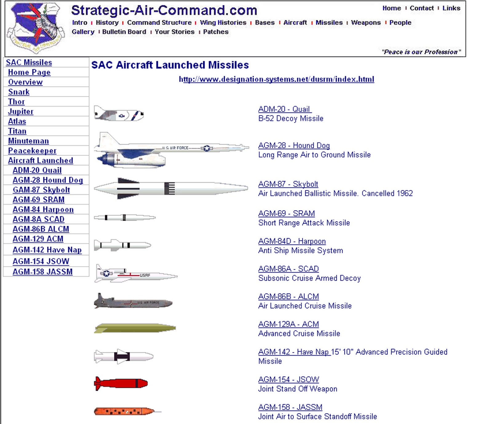 [TMP] "SAC Aircraft Launche Missiles" Topic