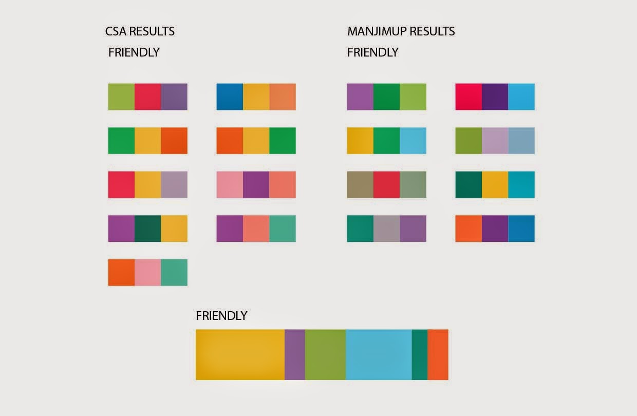 Manjimup Art Deco: Choosing the MAD colours