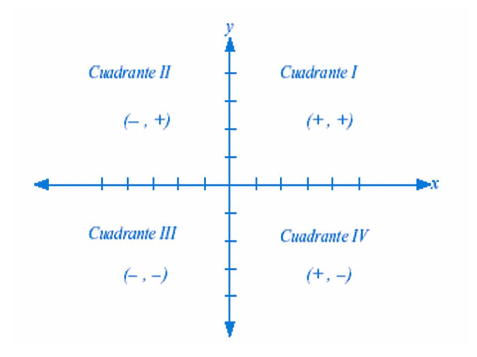 Elaboración de Material Didactico: Coordenadas Rectangulares.