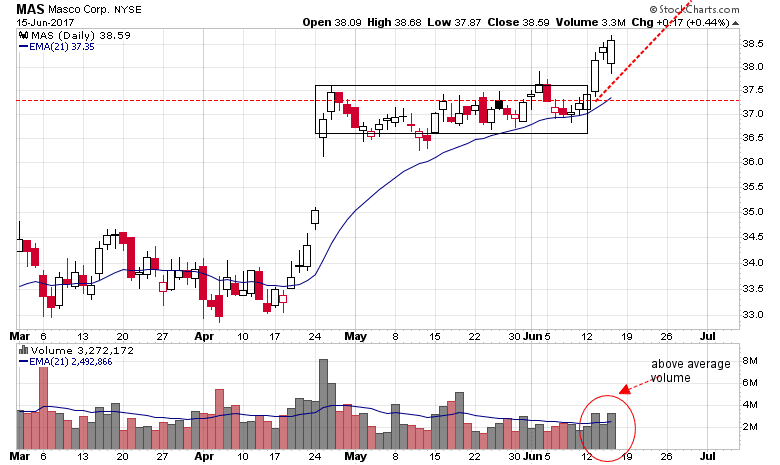 e.s. Trading Ideas - Ideas de Inversión y especulación práctica: Masco ...