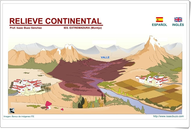 Ciencias Sociales de Primaria: "Relieve continental"